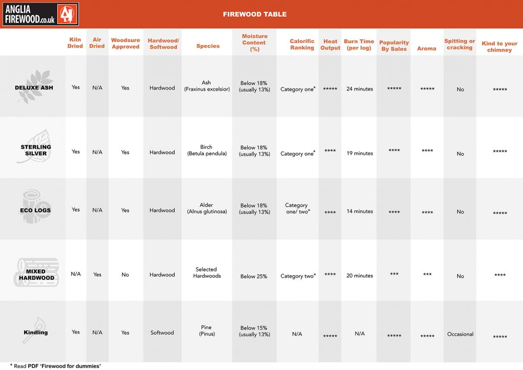 Size Guide - Log Firewood