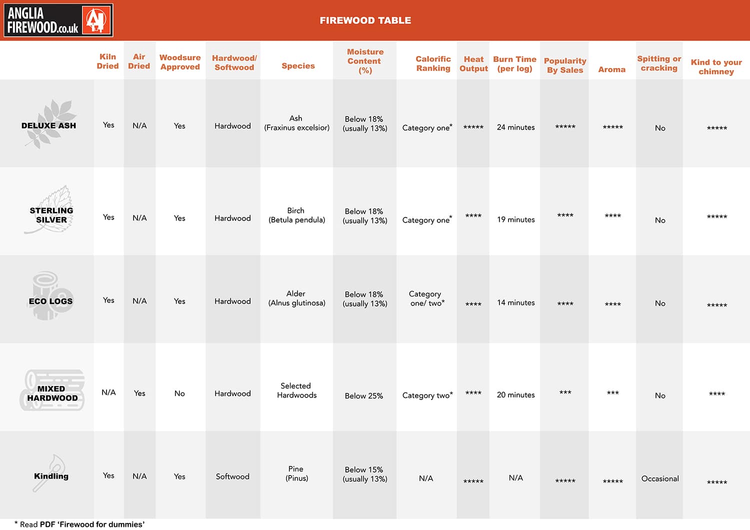 Size Guide - Log Firewood